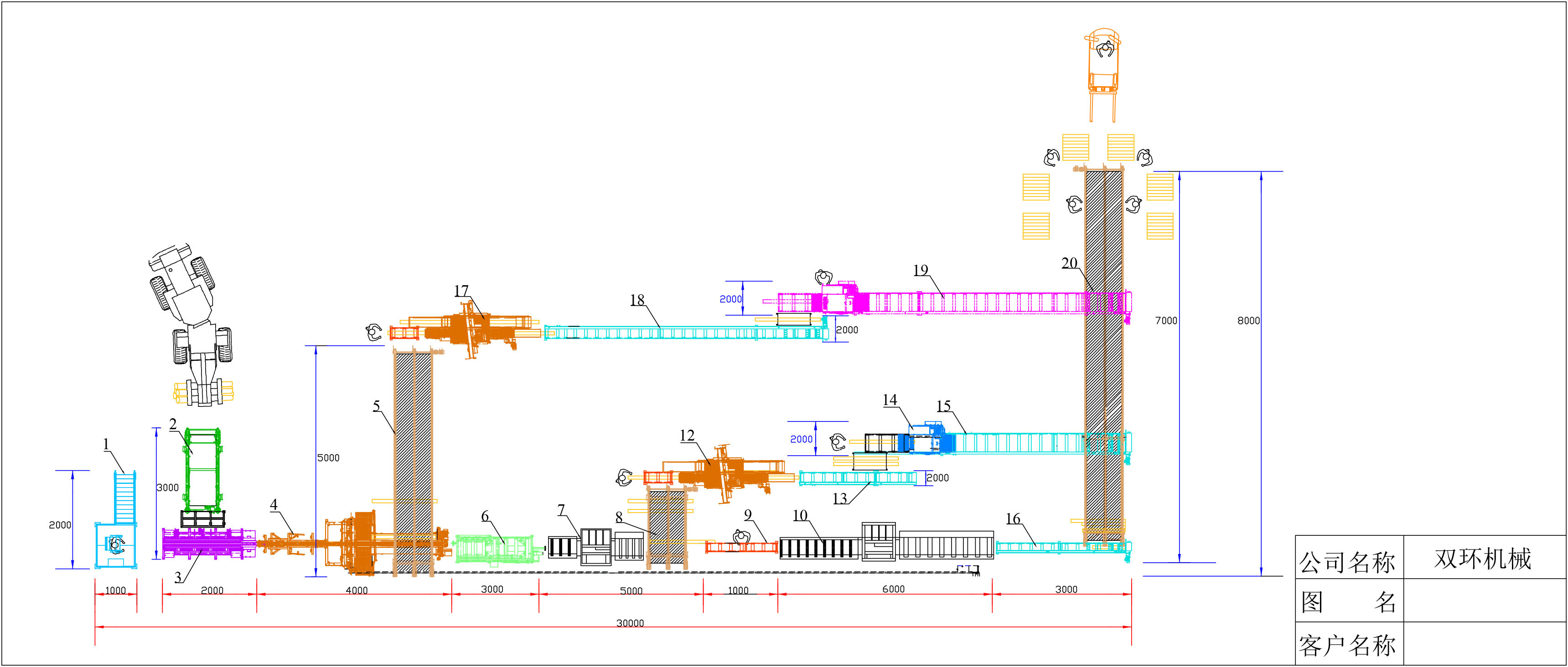 Fully automated saw timber sawmill line double head bandsaw twin ...